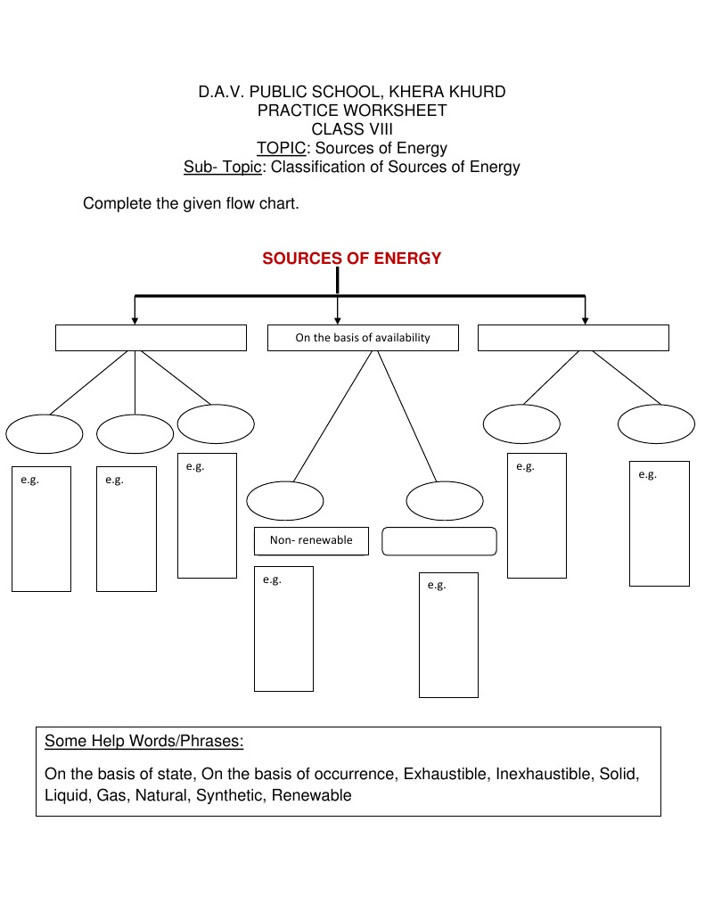 Classification of Sources of Energy | PDF