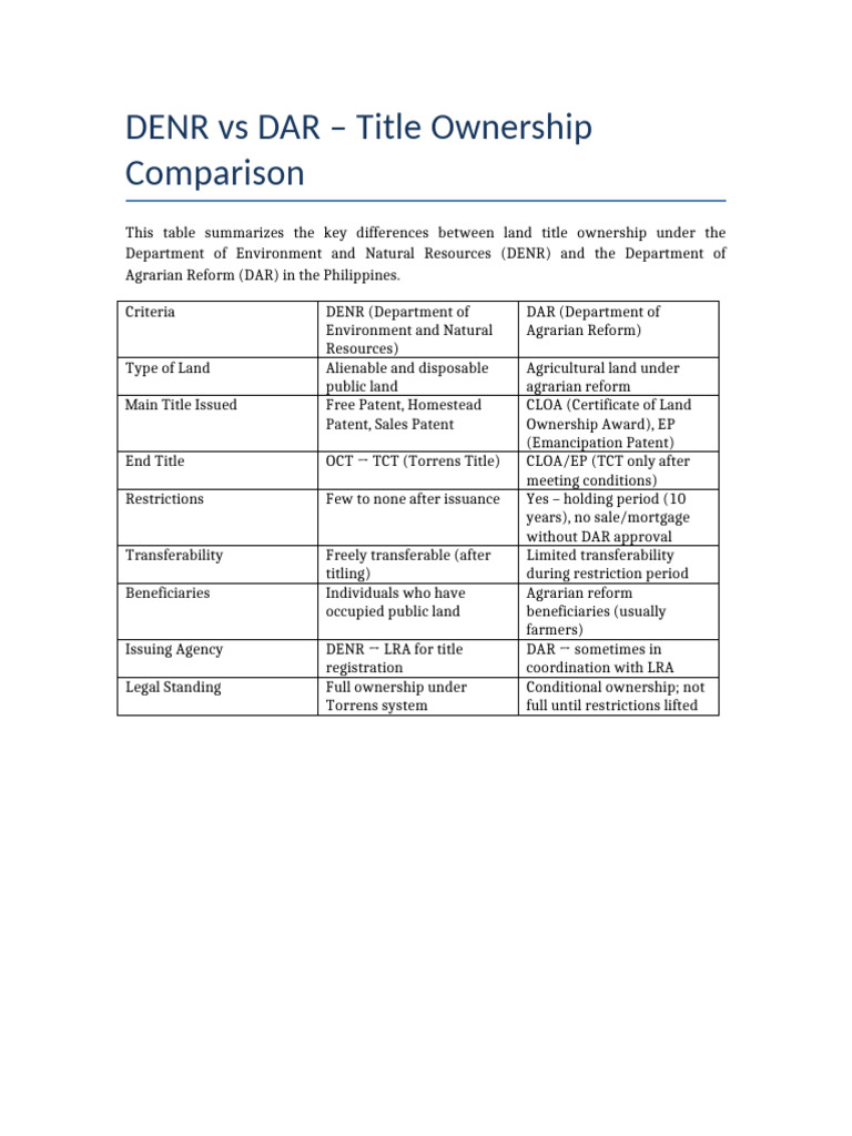DENR vs DAR: Land Title Ownership Guide | PDF
