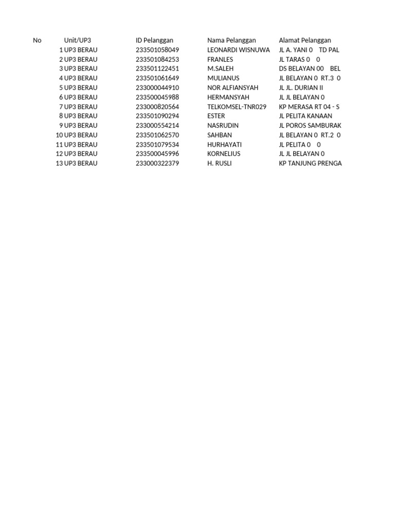 Template Kelainan p2tl 2025-05-07 | PDF
