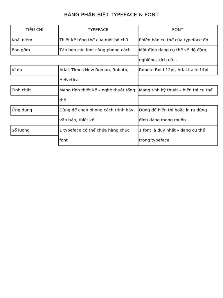 Bang Phan Biet Typeface Font (2) | PDF