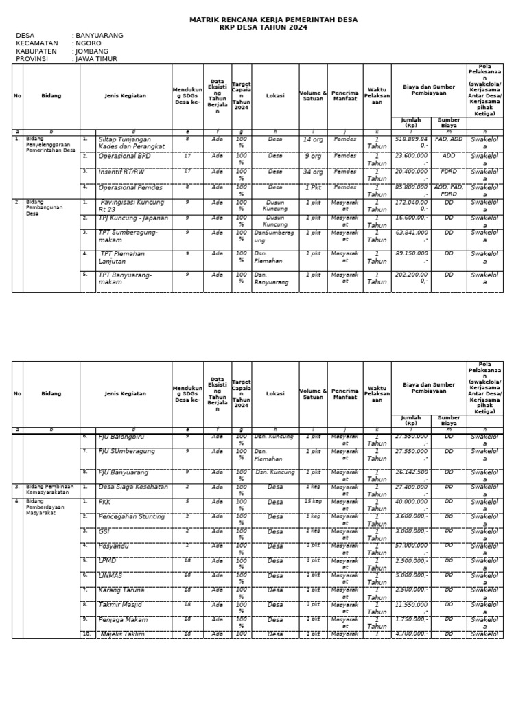 25.__Daftar RKP Desa (MATRIK) 2024 | PDF