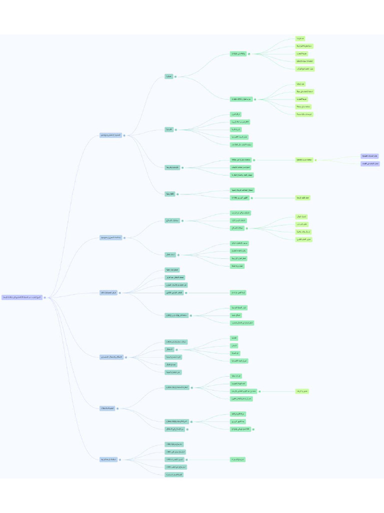 NotebookLM Mind Map | PDF