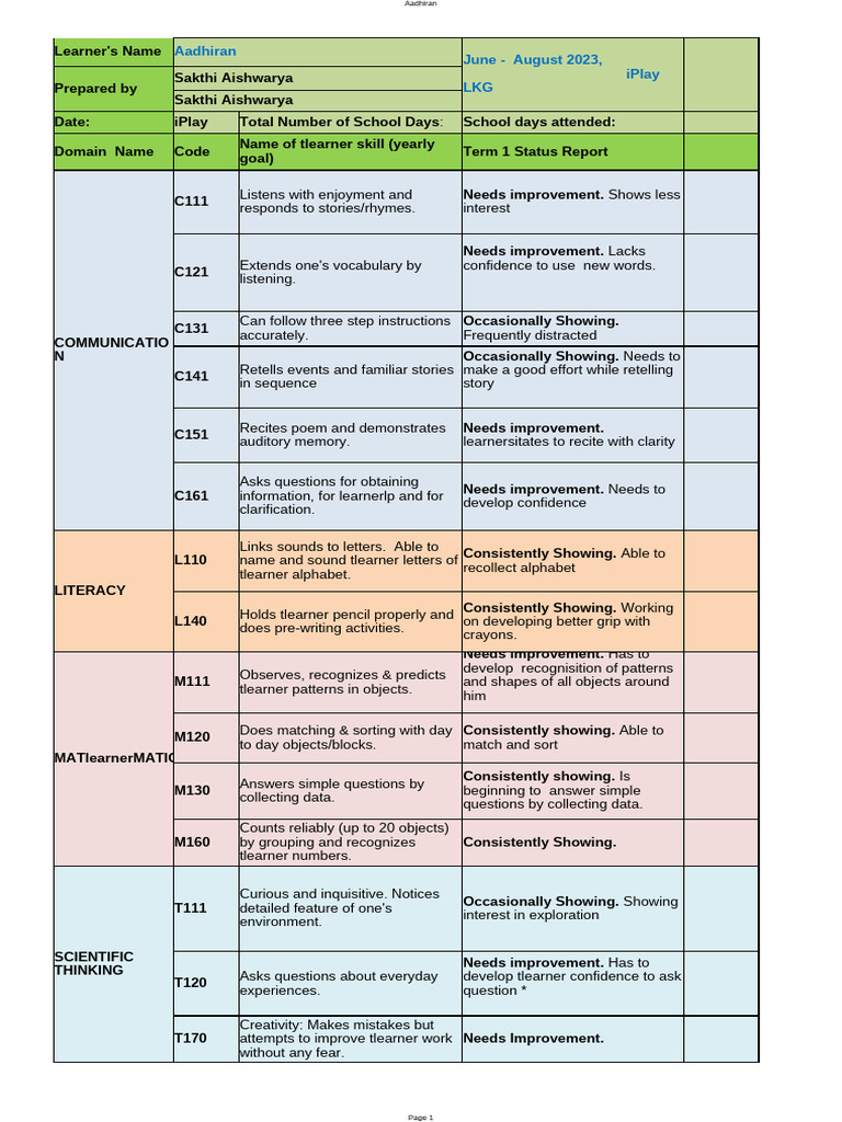 Aadhiran's Term 1 Progress Report | PDF | Learning | Emotions