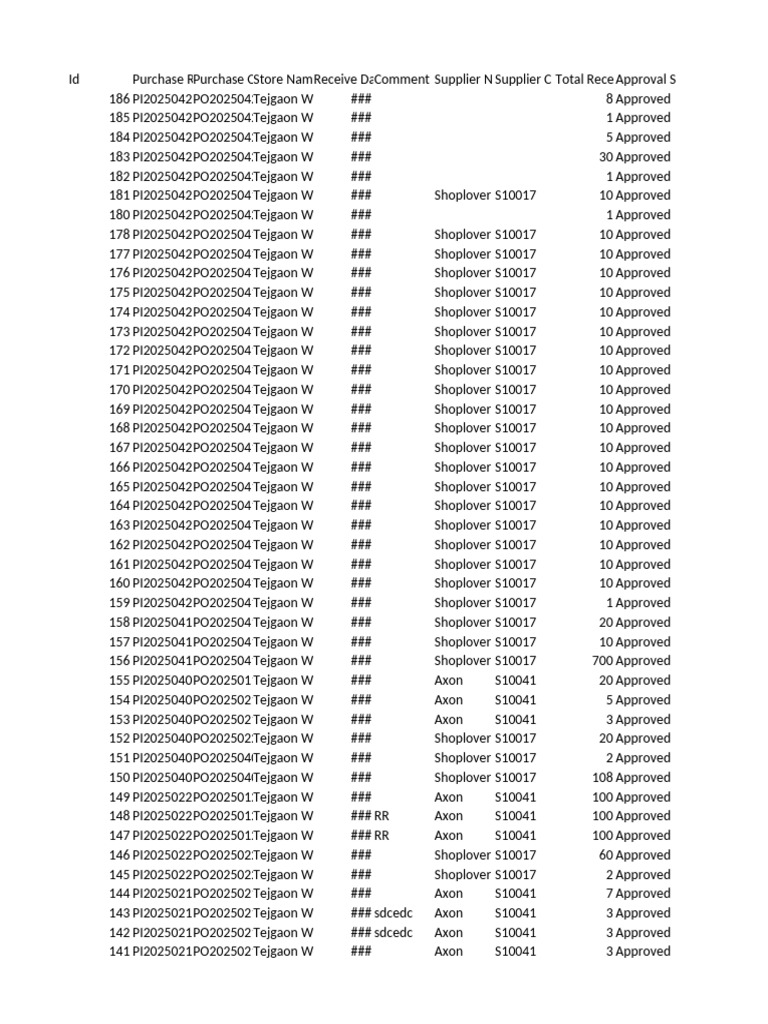 Consignment Inbound Order 27-4-2025 | PDF