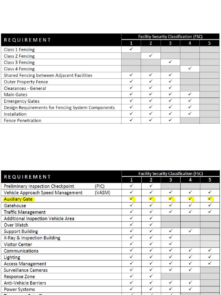 SEC - 02 - Security Fencing System | PDF