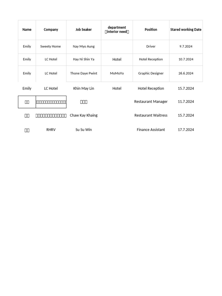 July Performance and Bonus File (Ning Ning) | PDF