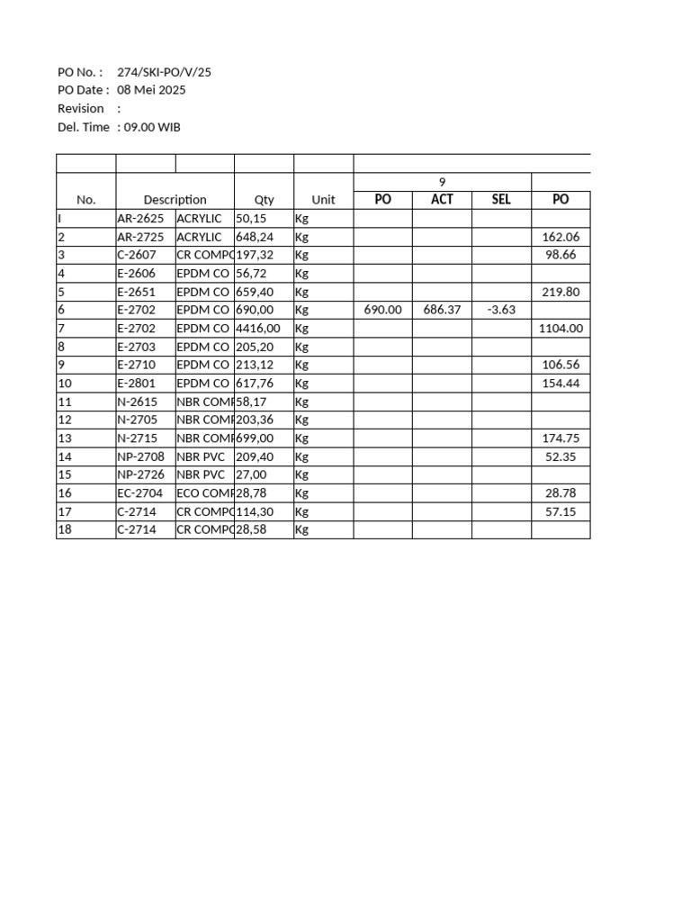 Schedule Po 274 | PDF