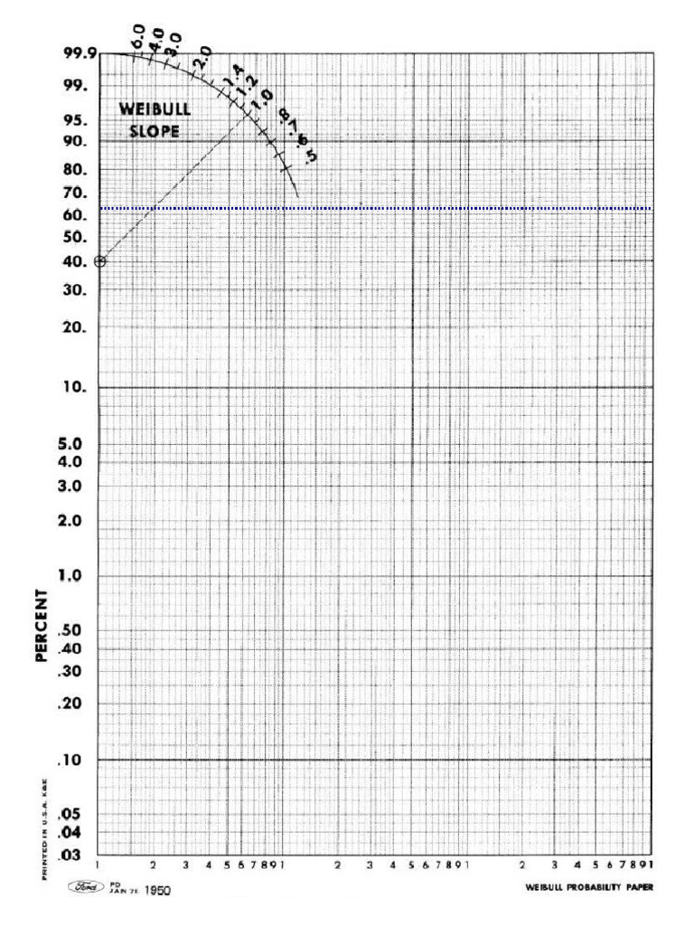 Weibull-Graph-Paper | PDF