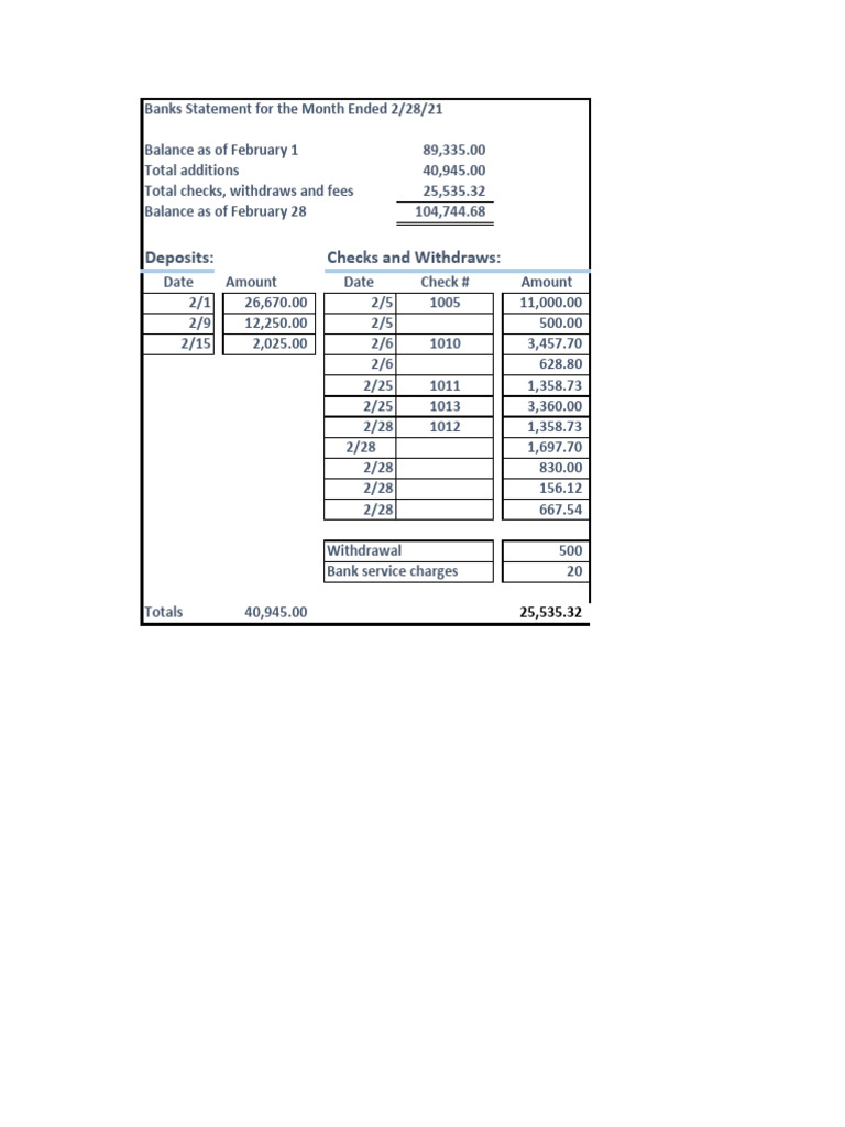 Bank Stmt Feb 2021 | PDF