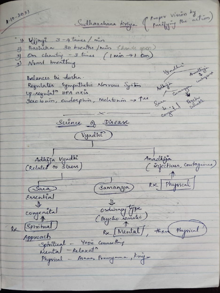 Sudharshan Kriya & Vyadhi | PDF
