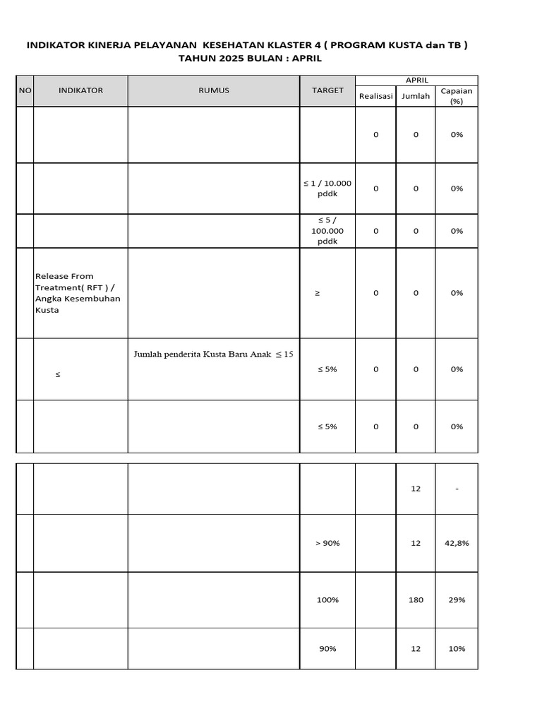 INDIKATOR KINERJA PELAYANAN KESEHATAN KLASTER 4 (PROGRAM KUSTA Dan TB) - APRIL-2025 | PDF