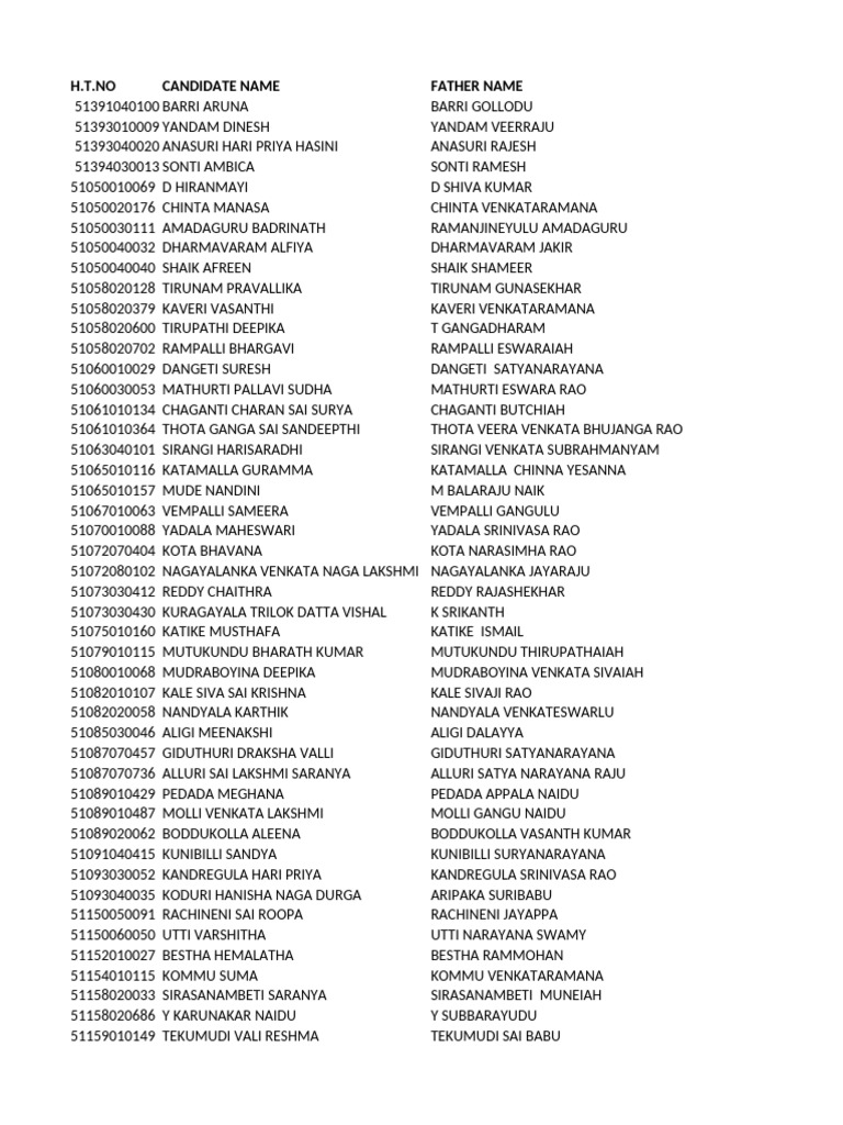AP Eapcet Agriculture 2024 Sample | PDF | Hindu Deities | Gender And Hinduism
