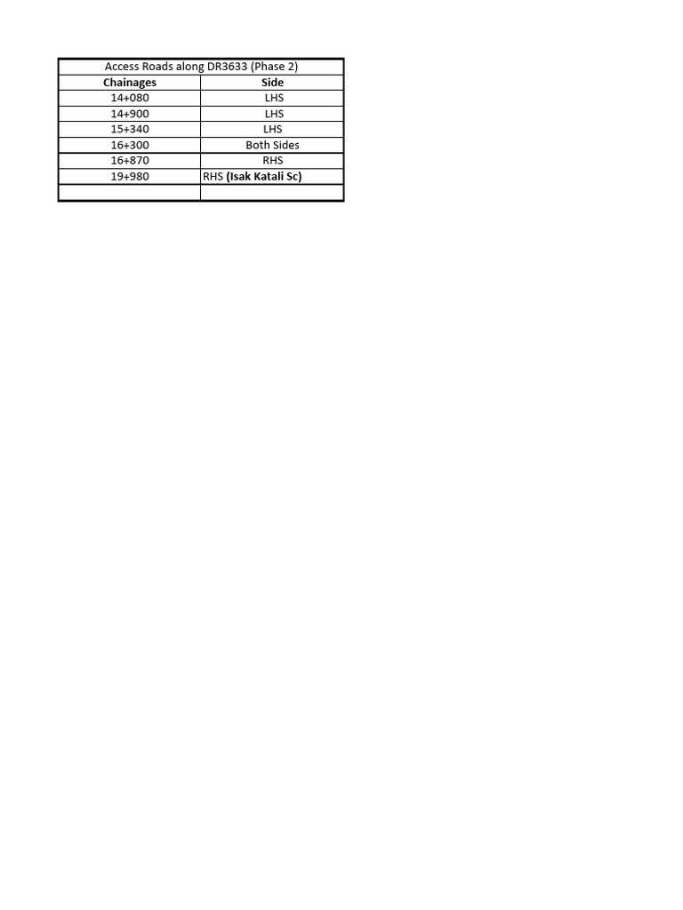 Access Roads DR3633 Phase 2 Details | PDF