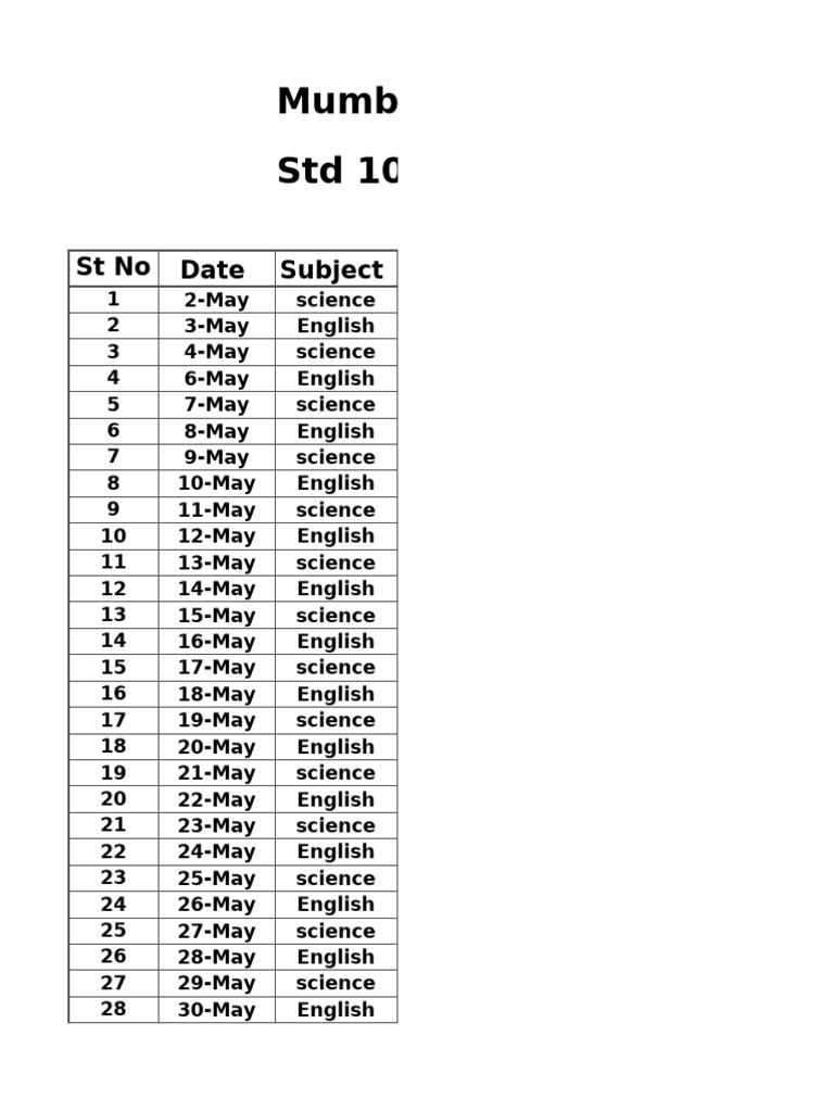 STD 10th Vacation Home Work | PDF | Equations | Area