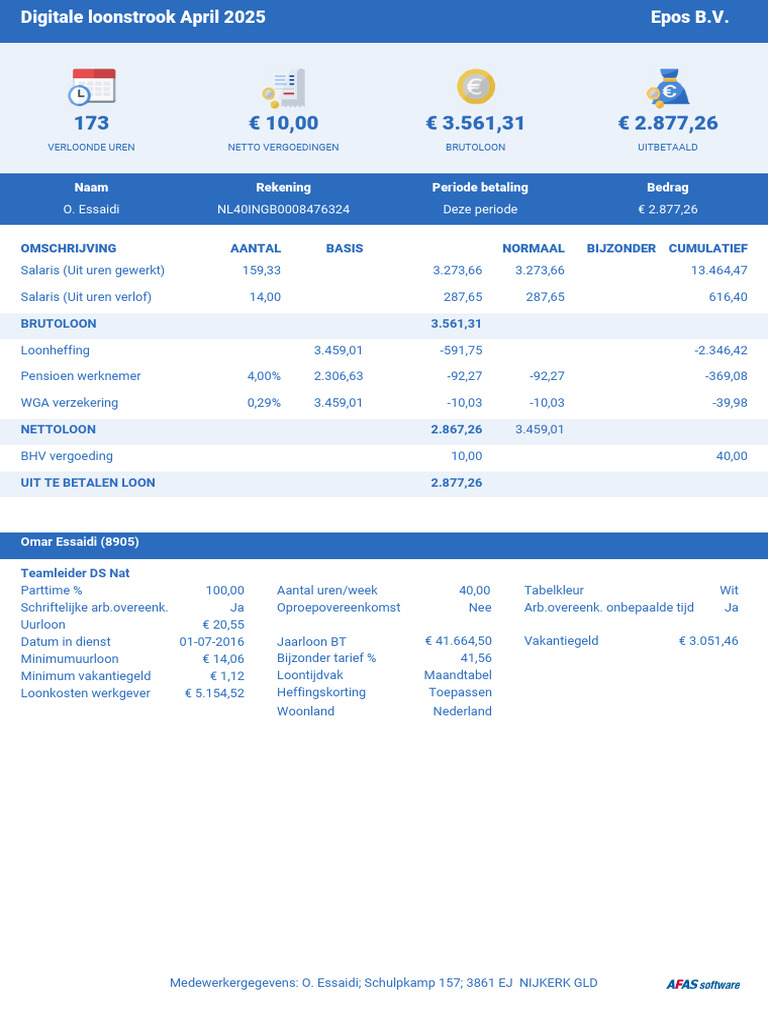 Loonstrook Periode 4 (2025) | PDF