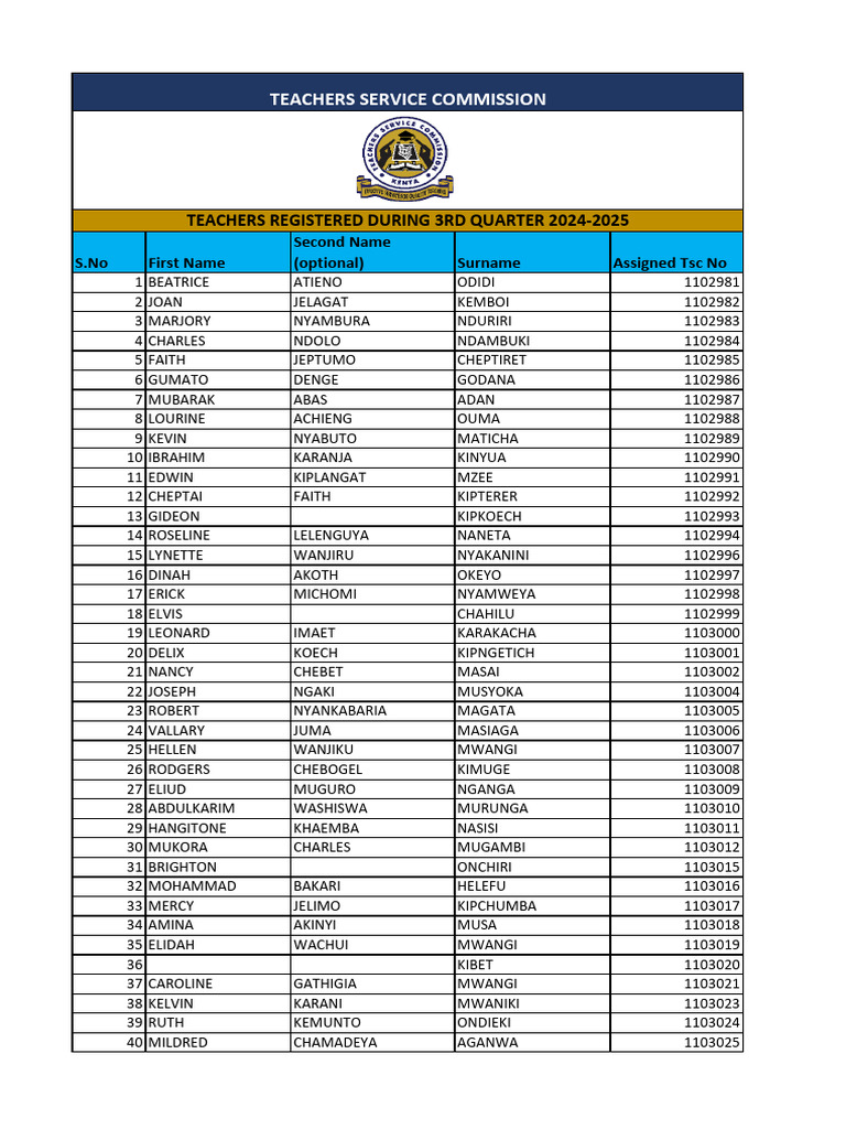 Registered Teachers List 2024-2025 | PDF
