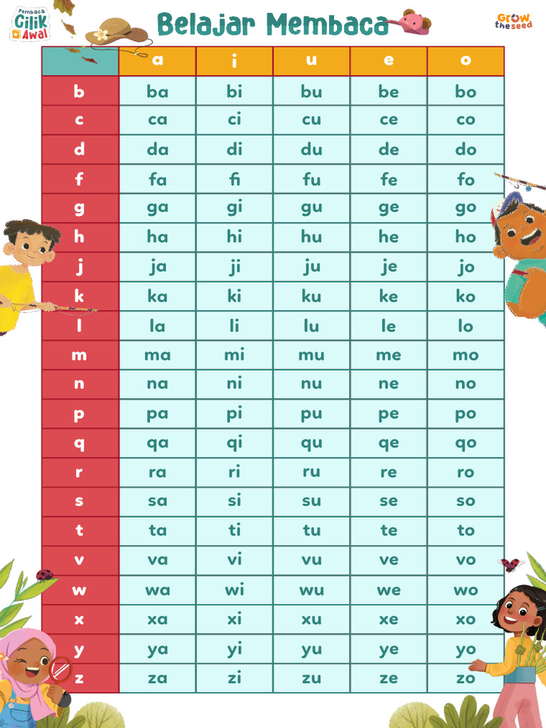 Poster Belajar Membaca | PDF