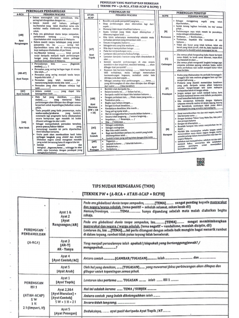 Tips Menulis Karangan | PDF