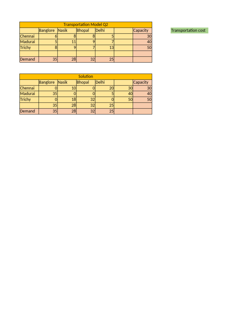 RM Assignment Q2 | PDF