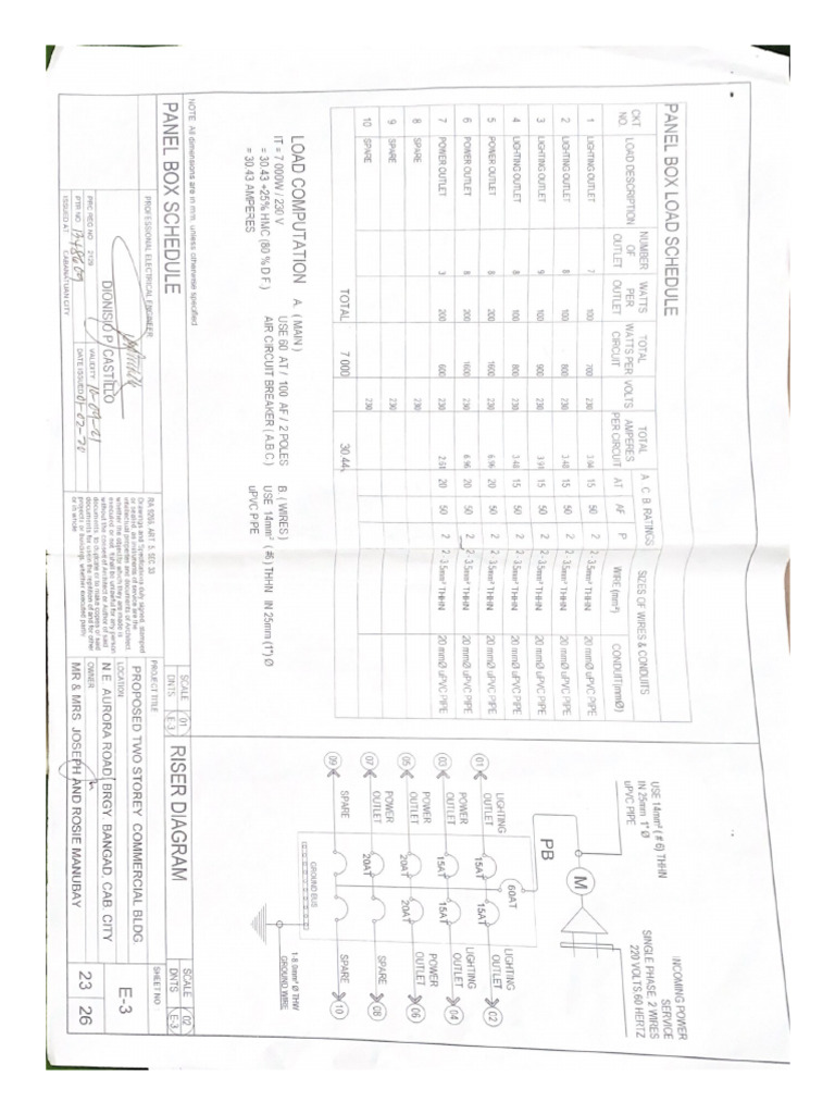 Panel Box Schedule - Bu2 | PDF