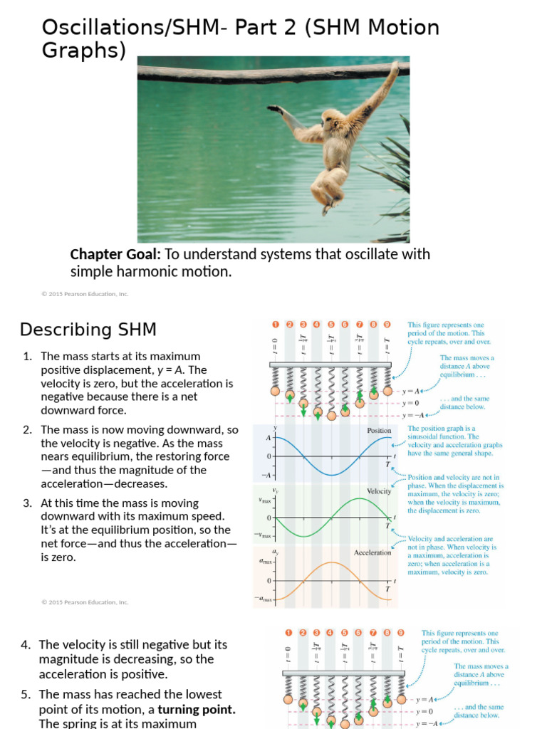AP1 SHM 2 Notes SHM Motion Graphs | PDF | Oscillation | Acceleration