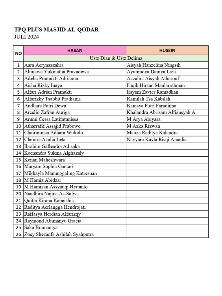 Pembagian Kelas Santri Balita Juli 2024 (1) | PDF