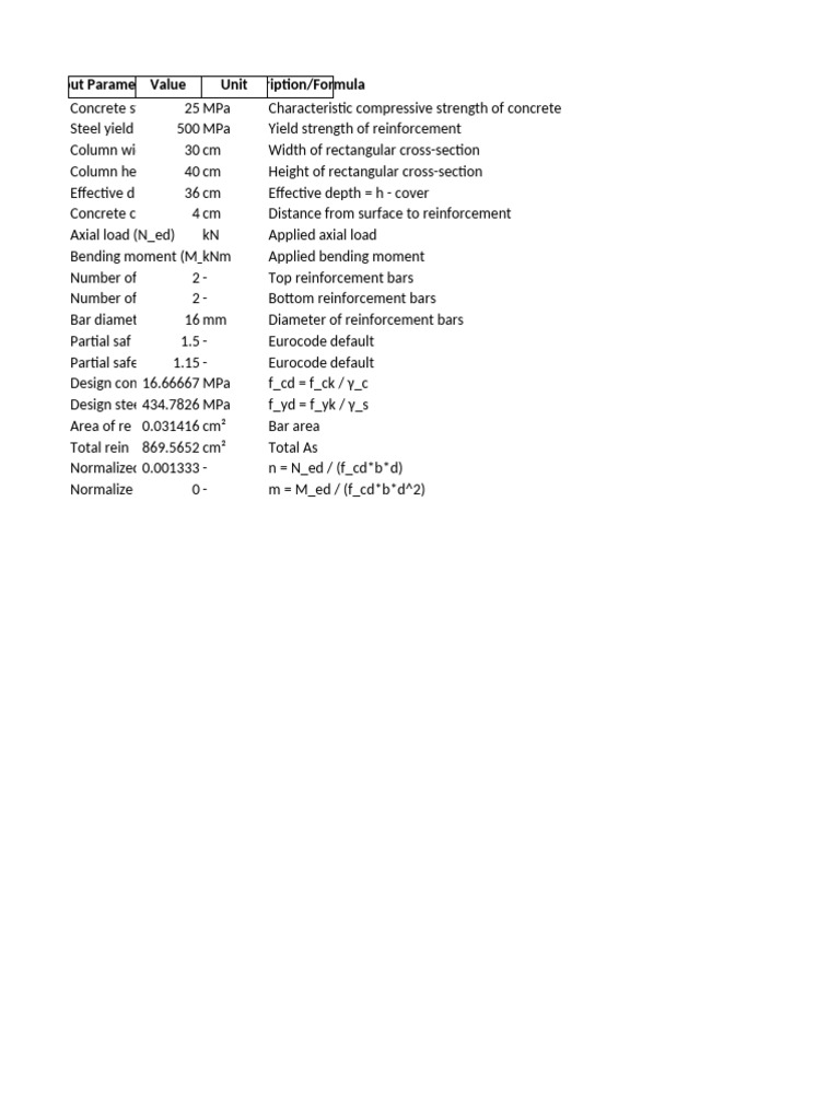 Concrete Column Design Parameters Guide | PDF
