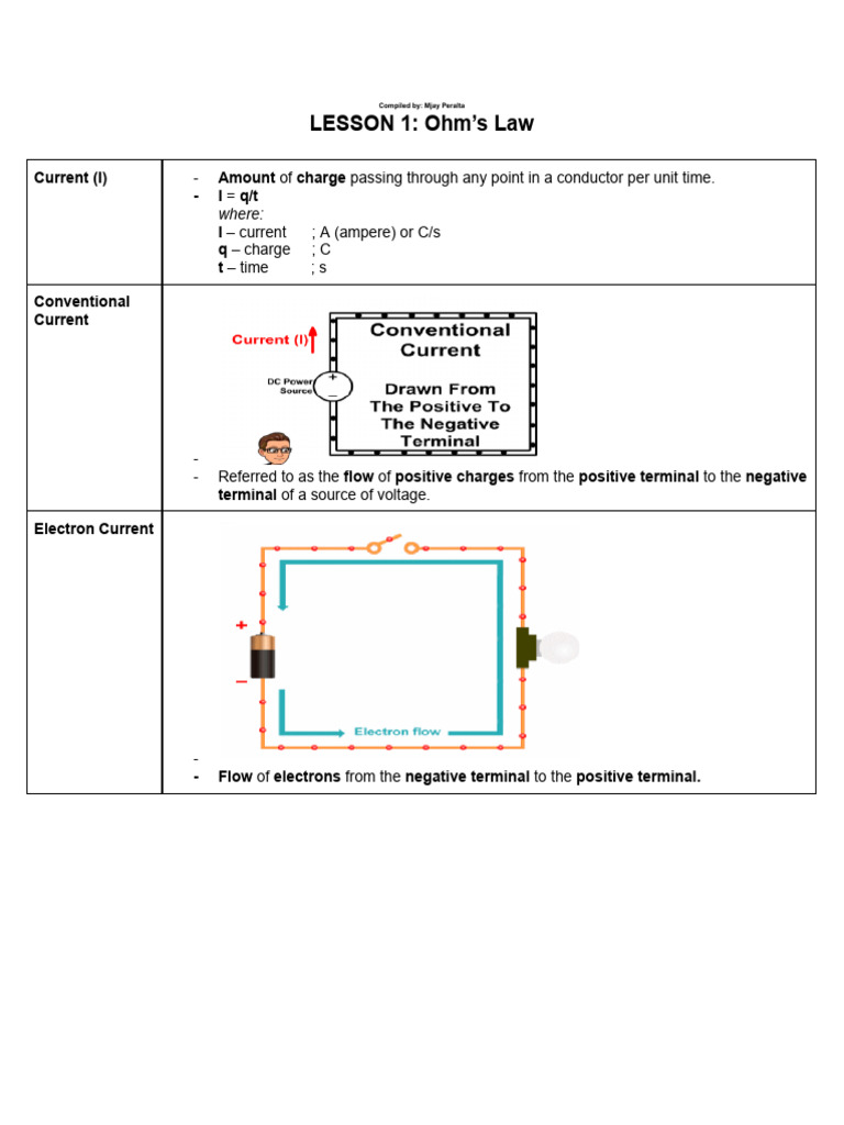 Understanding Ohm's Law and Circuitry Basics | PDF | Reflection ...