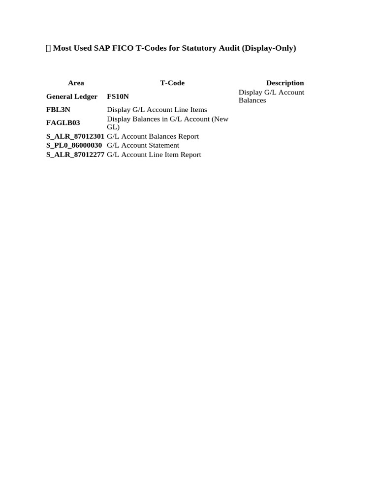 SAP FICO T-Codes for Audits | PDF