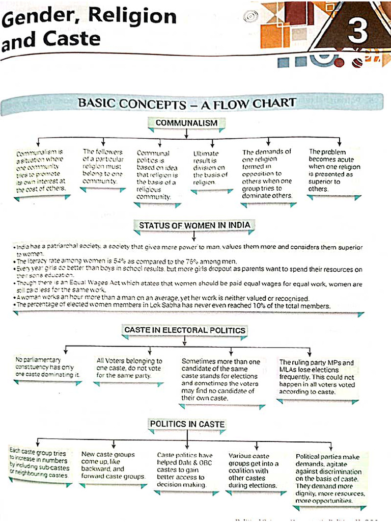 Civics Chapter 3 NCERT Q. Answers | PDF