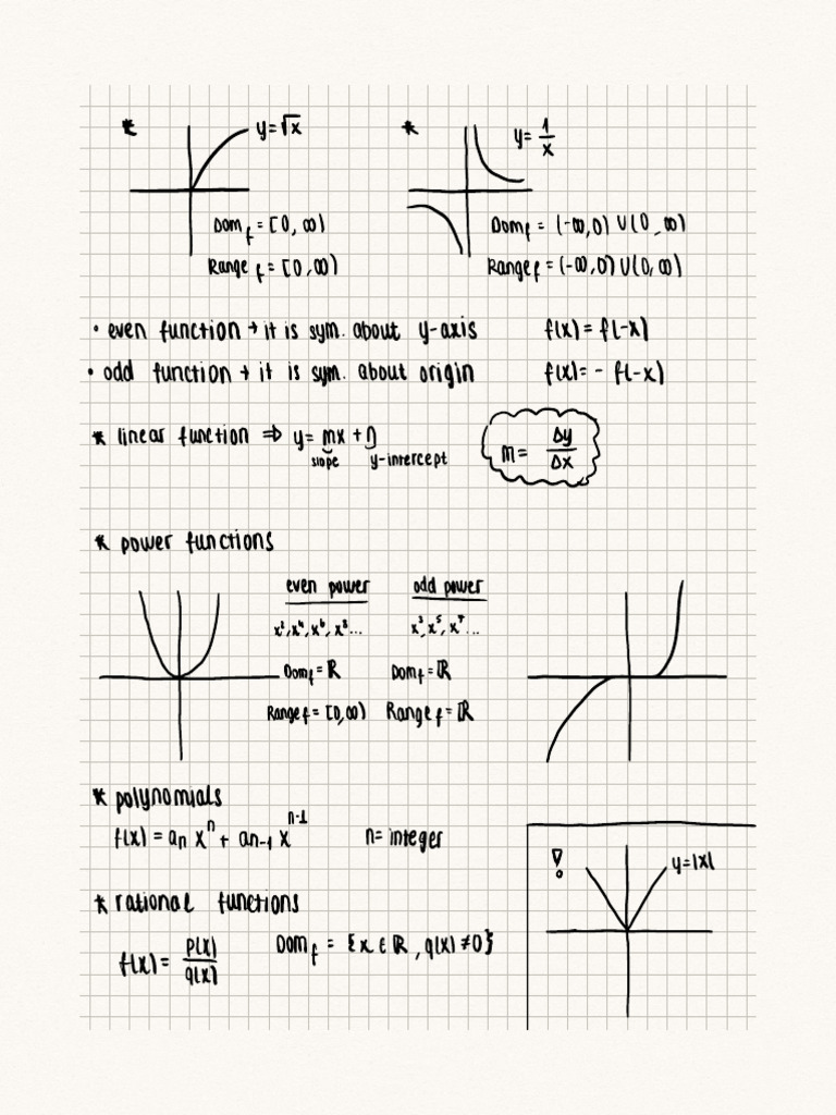 Math 101 M1 | PDF | Function (Mathematics) | Elementary Mathematics