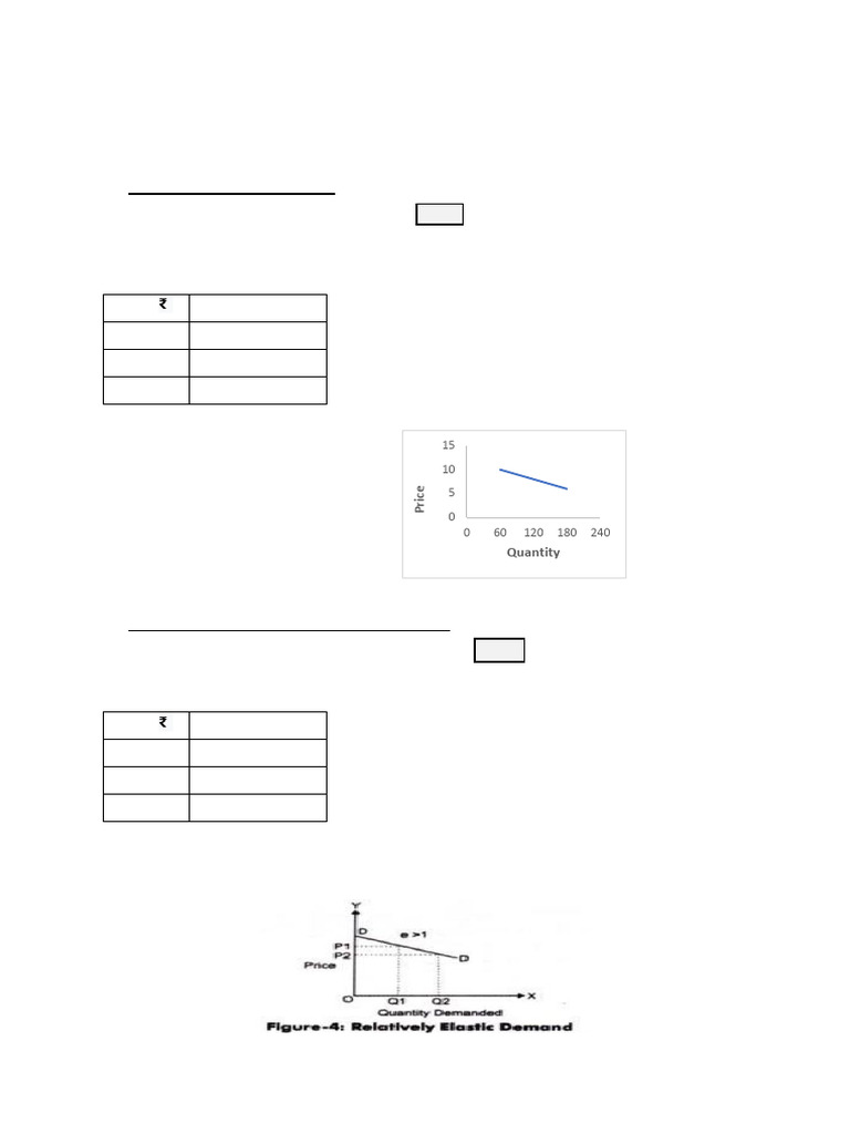Elasticity-of-Demand-NOTES-3-4 | PDF