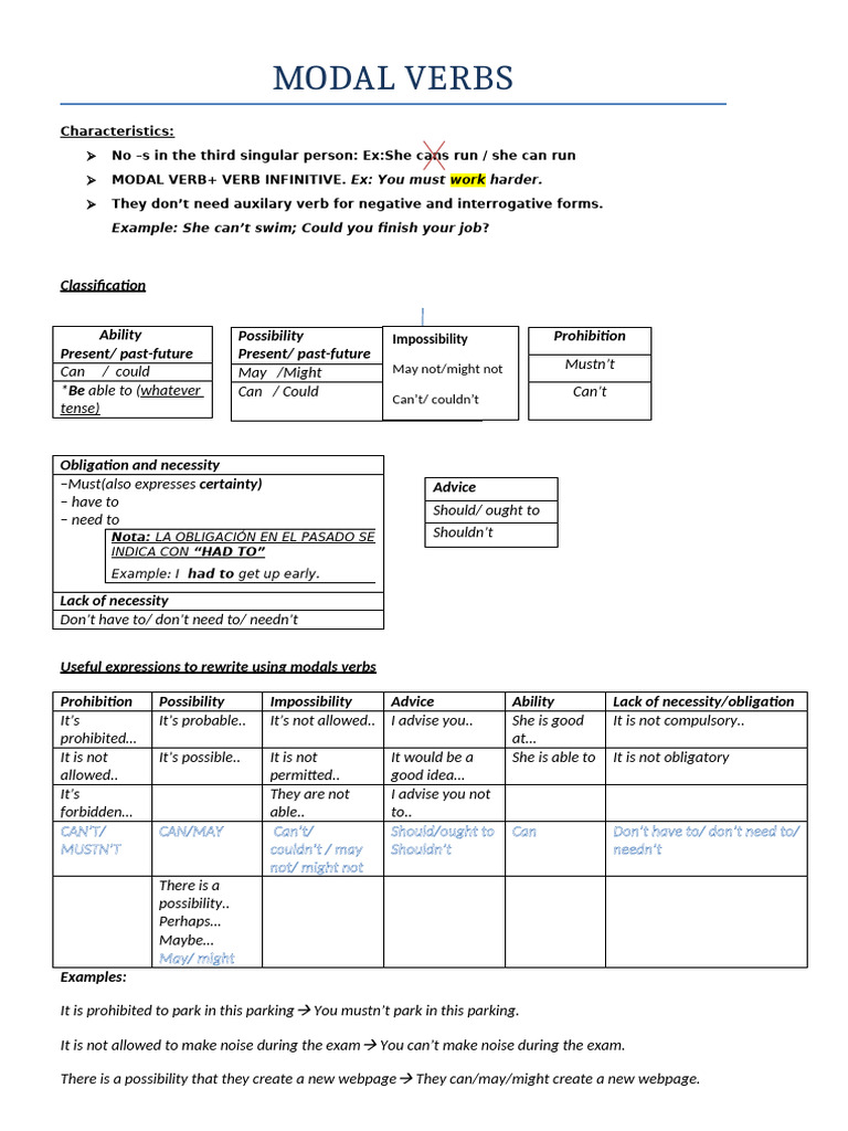 Understanding Modal Verbs and Their Uses | PDF | Verb | Linguistic Typology