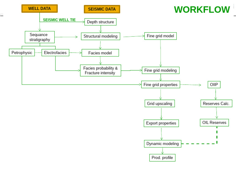 Workflow - Study Model GGR | PDF