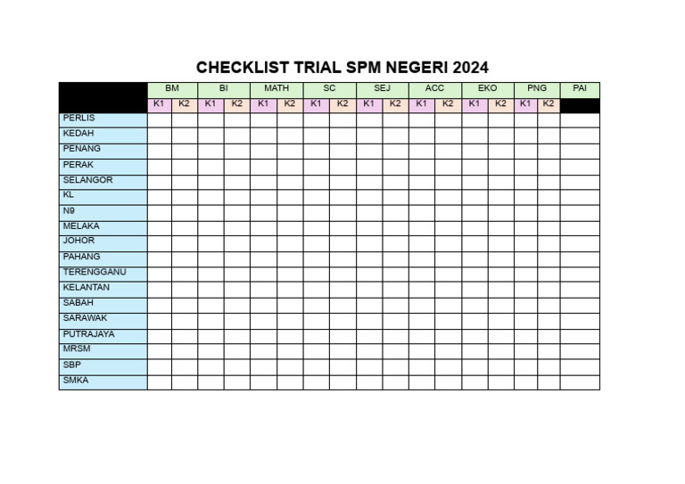 Checklist Trial SPM 2024 | PDF