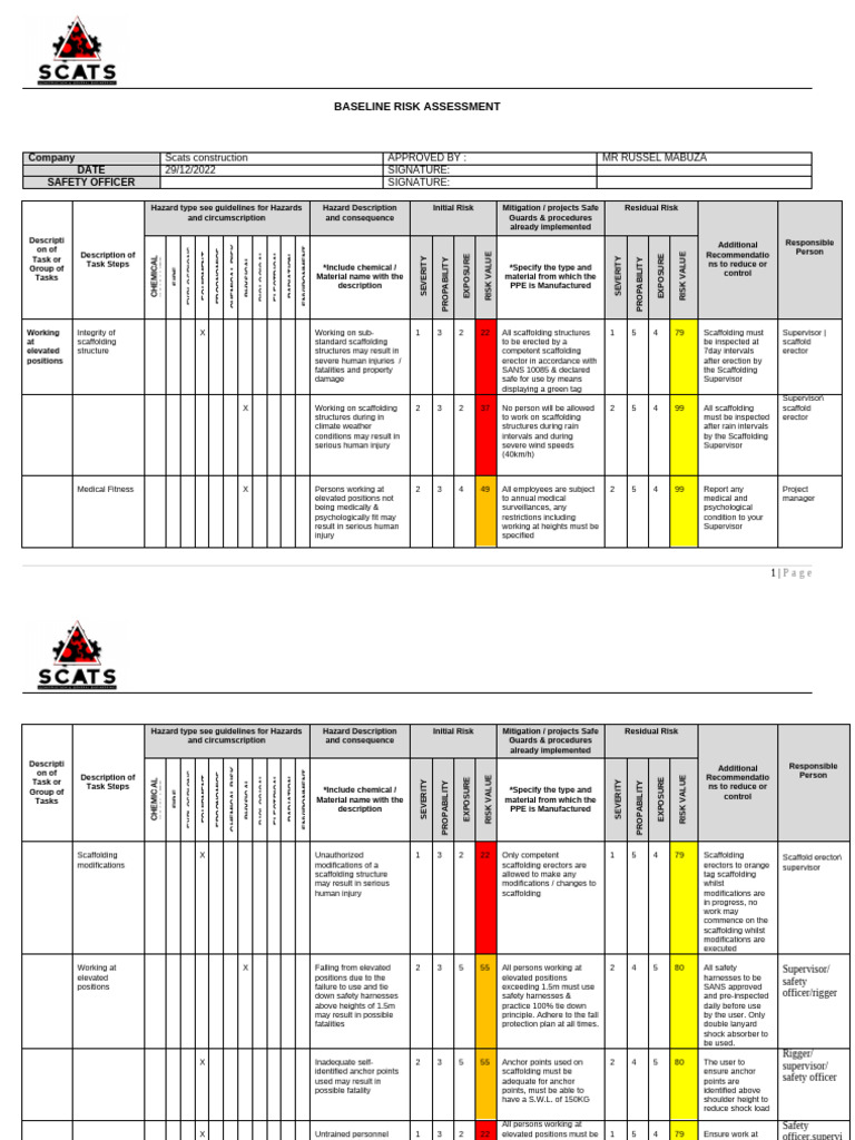 Baseline Risk Assesment 2024 | PDF | Hazards | Risk