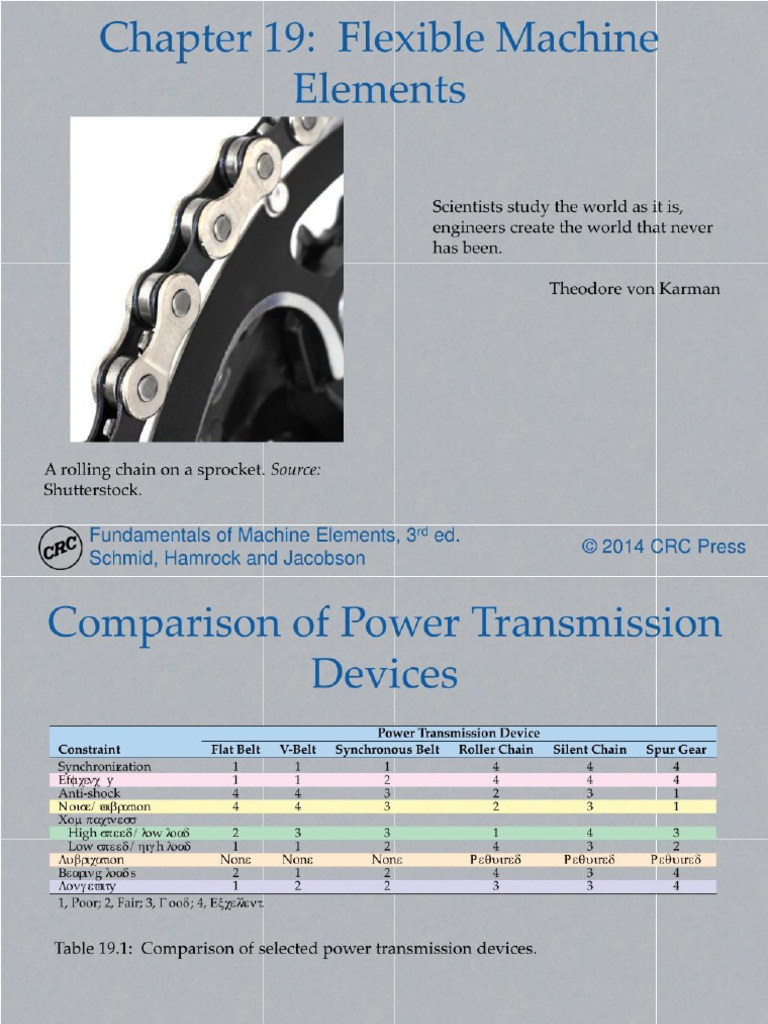 MSMD 432 Machine Design 2 F2a Presentation Flexible Mechanical Elements ...