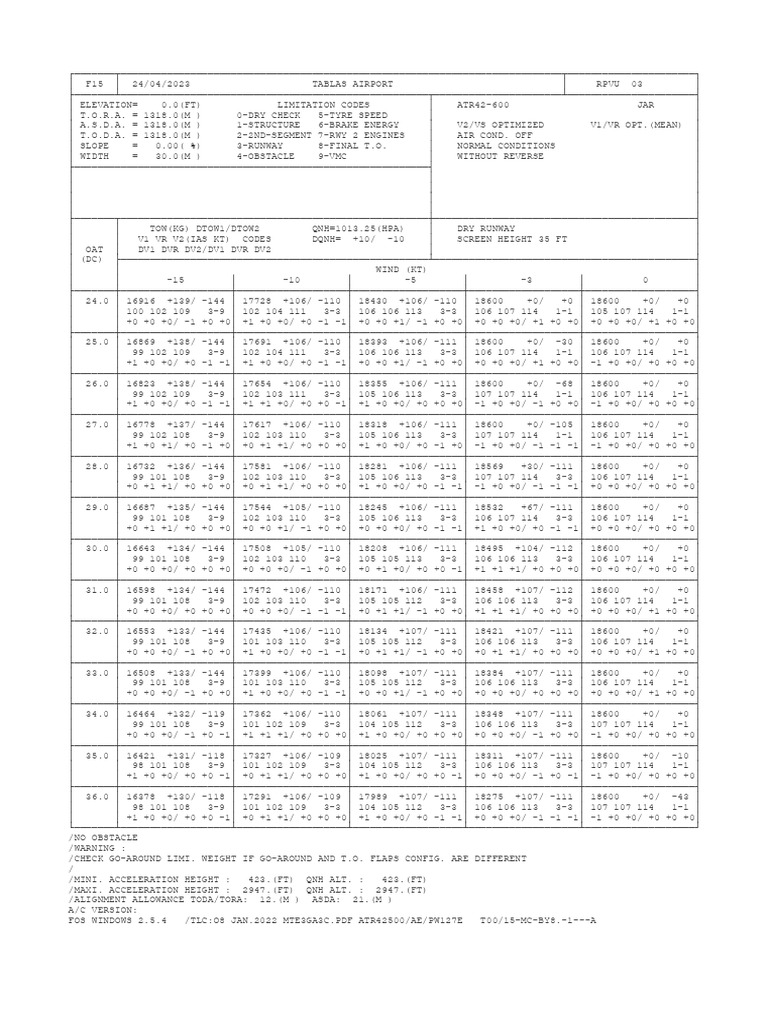 RPVU - TBH - A42 - TOf Charts | PDF
