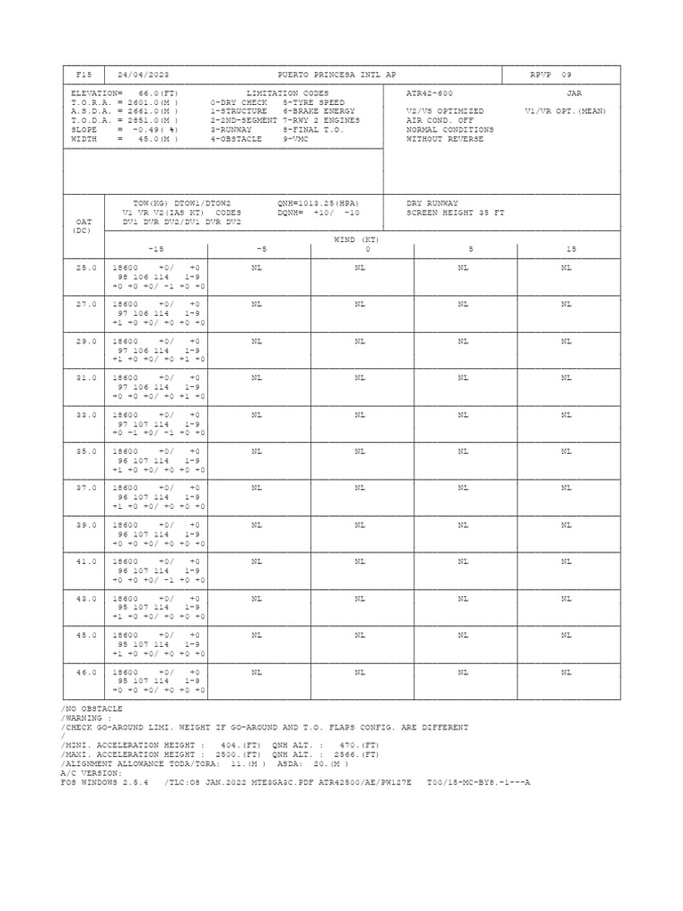 RPVP - PPS _A42 _TOf Charts | PDF