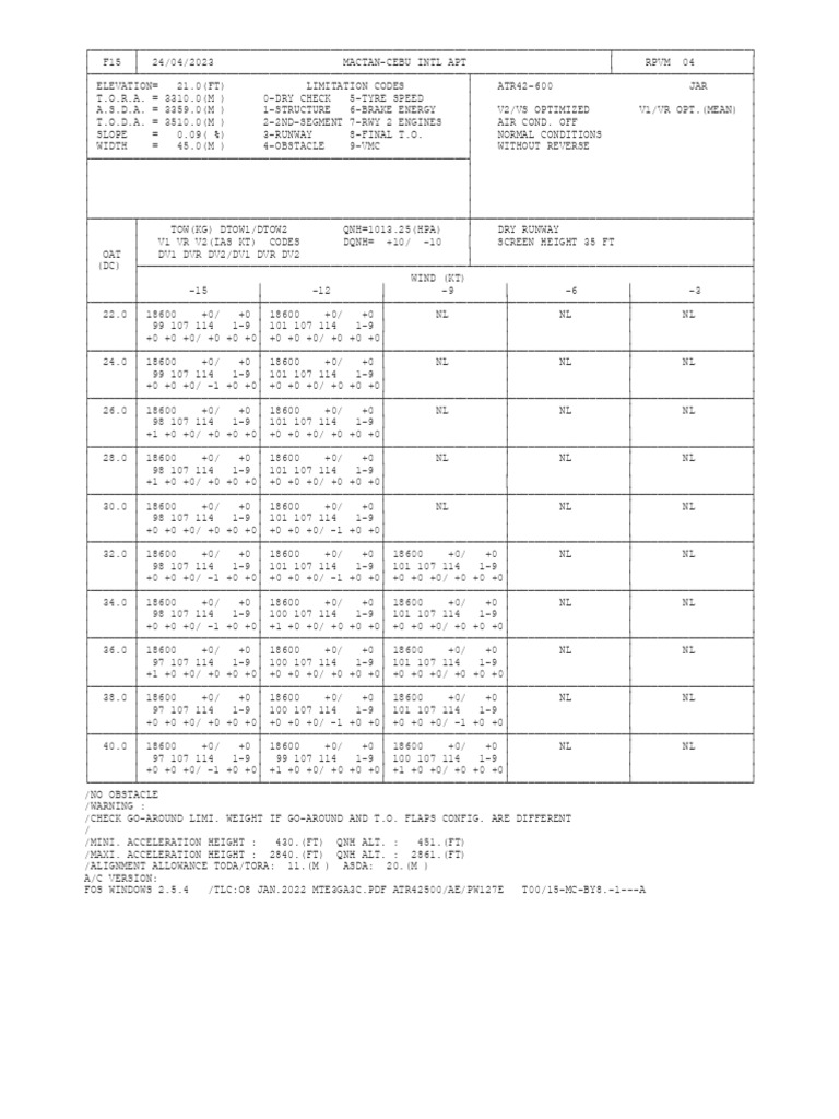 RPVM - CEB - A42 - TOf Charts | PDF