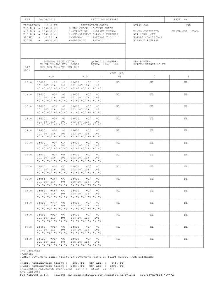 Rpve - Mph _a42 _tof Charts | PDF