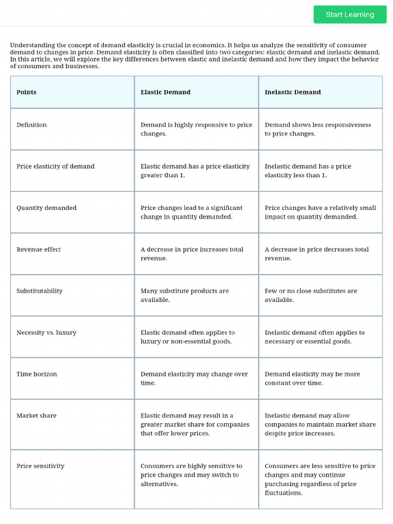 Difference Between Elastic and Inelastic Demand - Know Differences | PDF