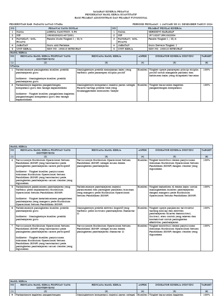 SASARAN KINERJA ASRINA SKP | PDF