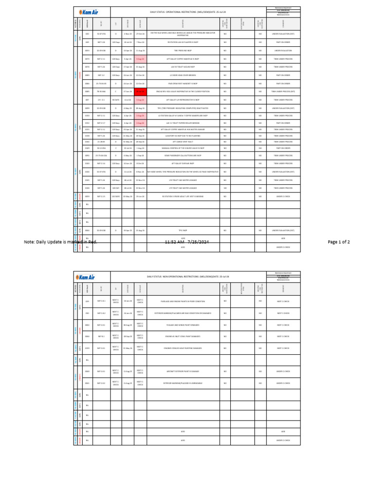 TSR (25-Jul-2024) | PDF | Transport Safety | Transport