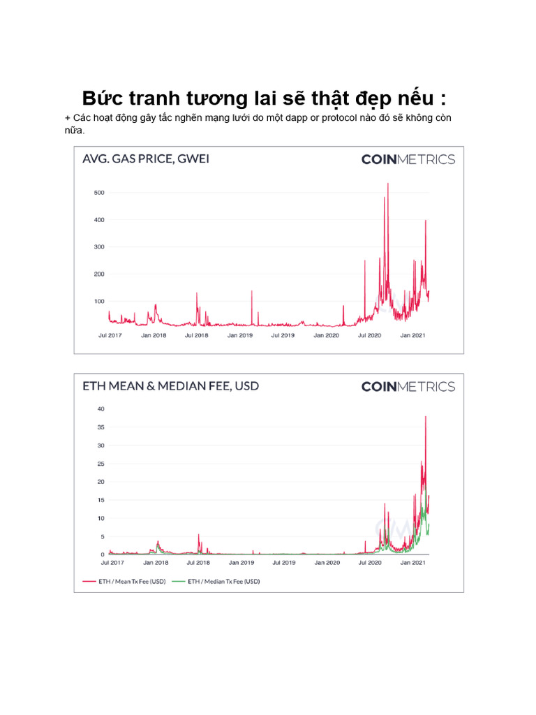 Rollup As A Service - Multi Rollup - Next Level of Rollup | PDF