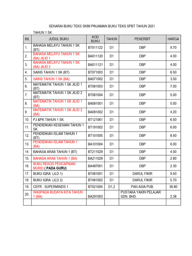 Senarai Buku Teks Skim Pinjaman Buku Teks SPBT Tahun 2021 | PDF