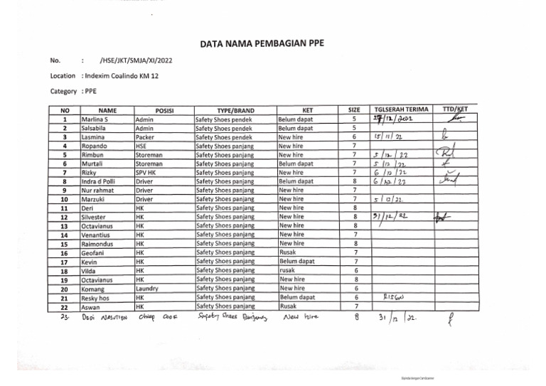 Data Nama Pembagian PPE | PDF