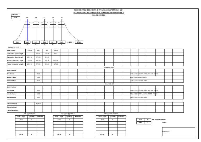 P2 62 66 Stringing Drum Schedule | PDF | Electricity | Electrical Engineering