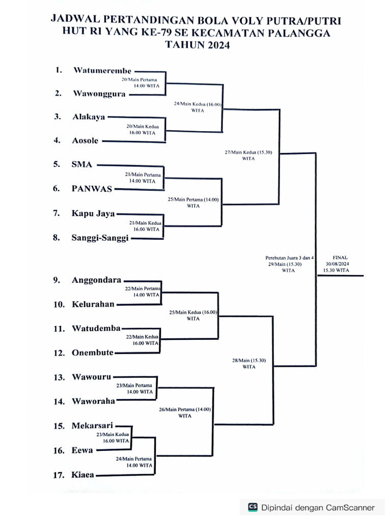 Jadwal Pertandingan Bola Voly. | PDF