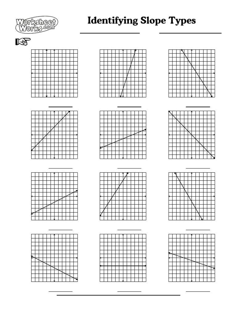 Identifying Types of Slope Worksheet | PDF